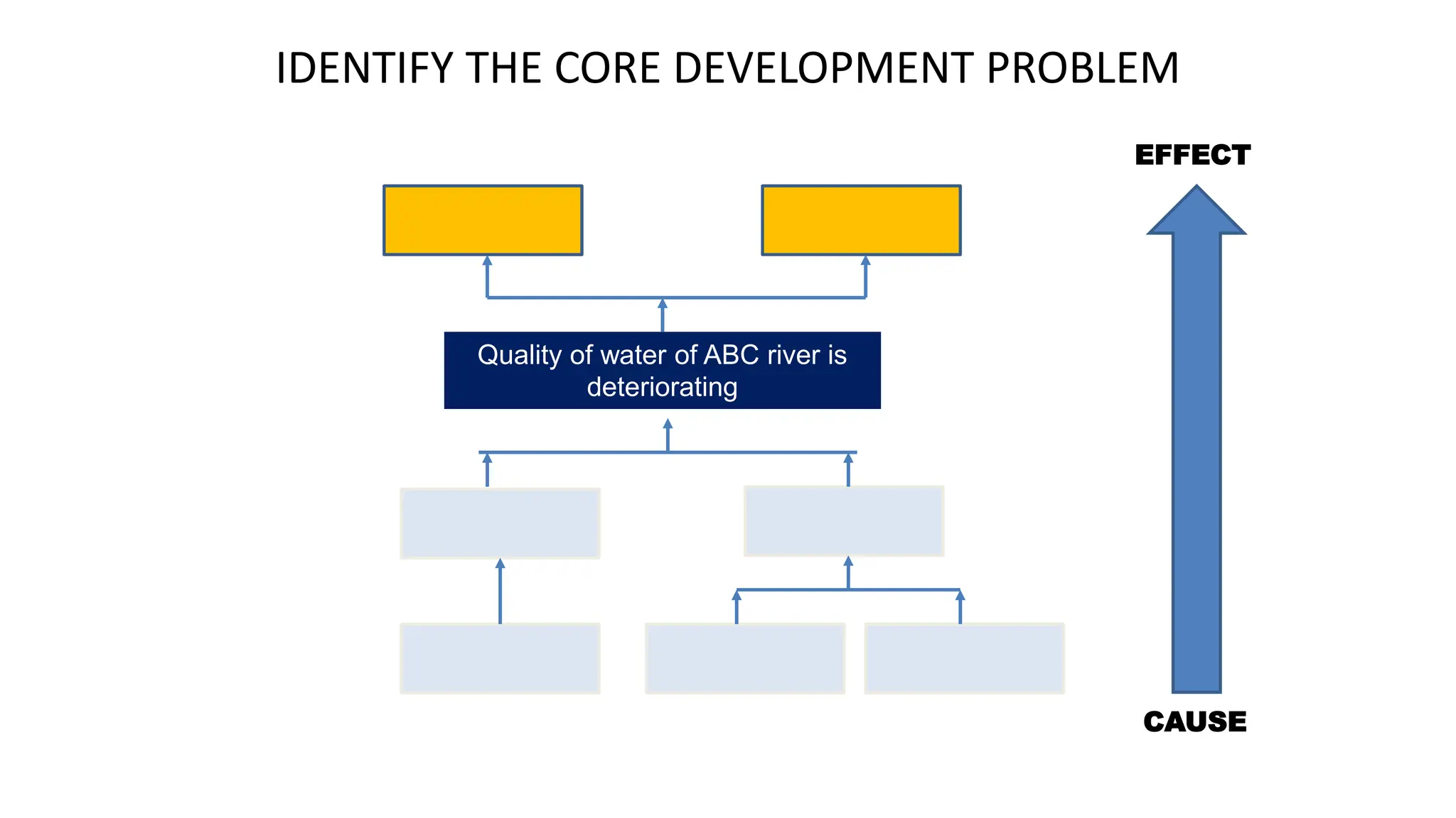 Problem Objective Solution Tree Logframe Pptx Civil Engineering