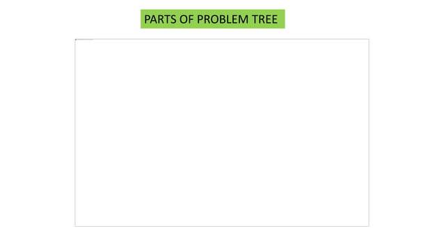 Problem Objective Solution Tree Logframe Pptx Civil Engineering
