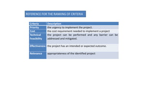 Problem-objective-solution tree-logframe.pptx