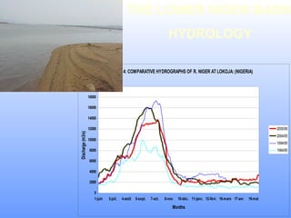Problem of Water Quality Control in the Niger Basin | PPT