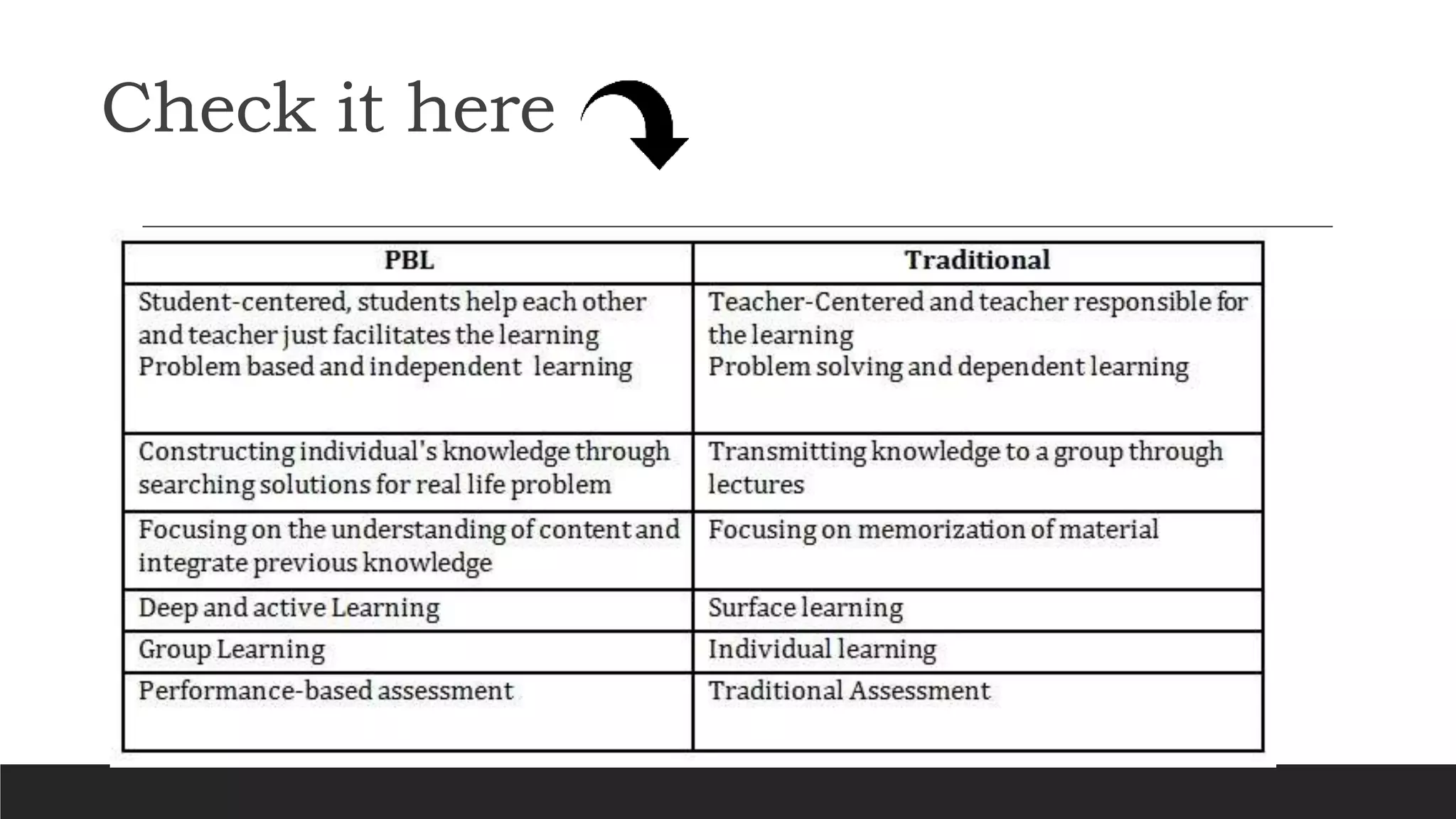 Problem-Posing Approach in Teaching Literature(SAGUTA-ON-DEJARO).pptx