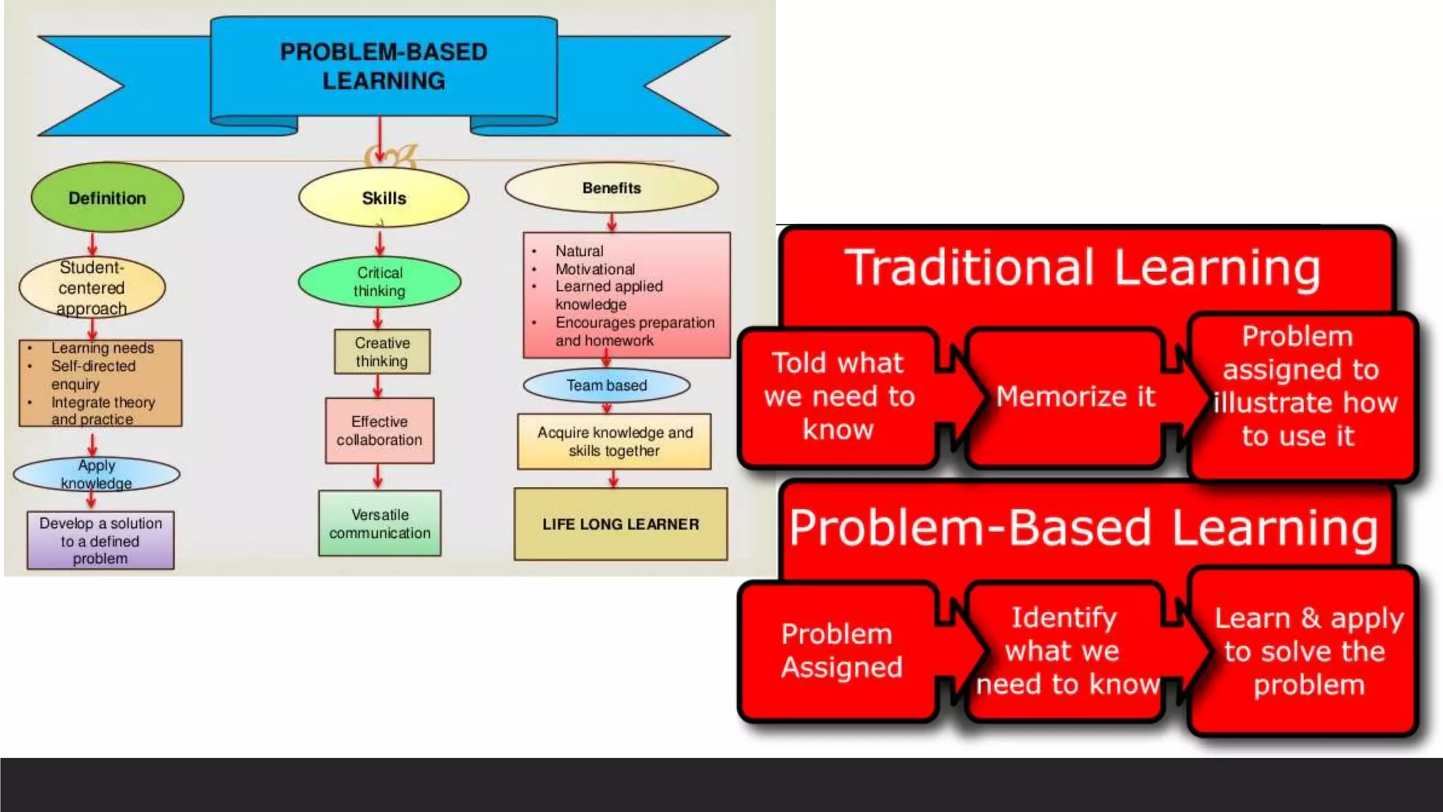 Problem-Posing Approach in Teaching Literature(SAGUTA-ON-DEJARO).pptx