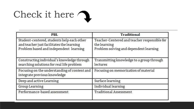 Problem-Posing Approach in Teaching Literature(SAGUTA-ON-DEJARO).pptx