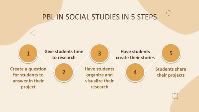 Problem/Project-Based Learning in Social Studies | PPT