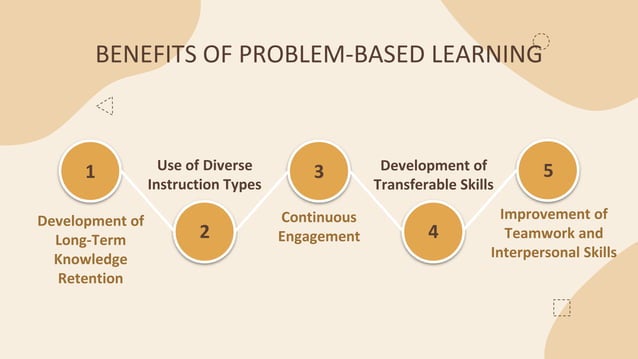 Problem/Project-Based Learning in Social Studies | PDF | Educational ...