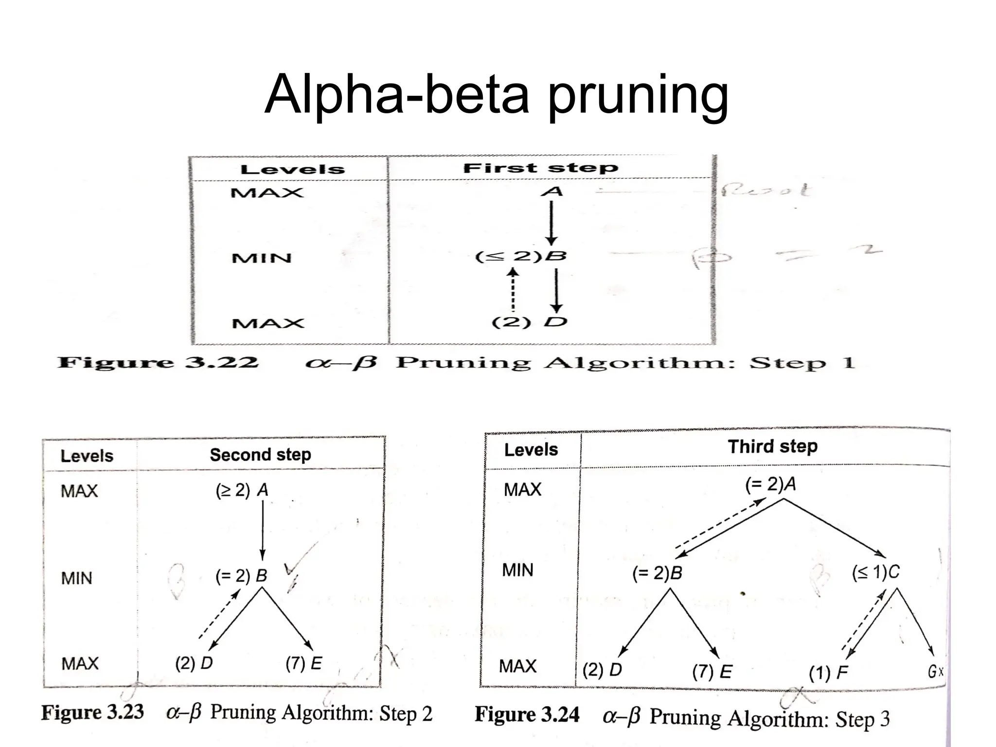 problem-reduction-game-problemgmgntc.ppt