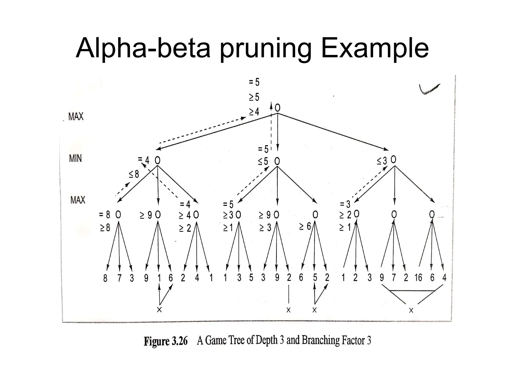 problem-reduction-game-problemgmgntc.ppt