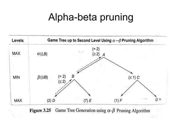 problem-reduction-game-problemgmgntc.ppt