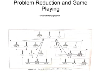 problem-reduction-game-problemgmgntc.ppt