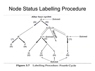 problem-reduction-game-problemgmgntc.ppt