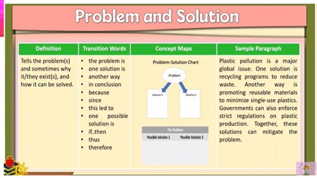 problem-solution powerpoint presentation | PPTX