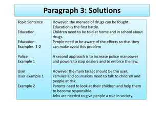 Problem-Solution Essay- Part 1 | PDF