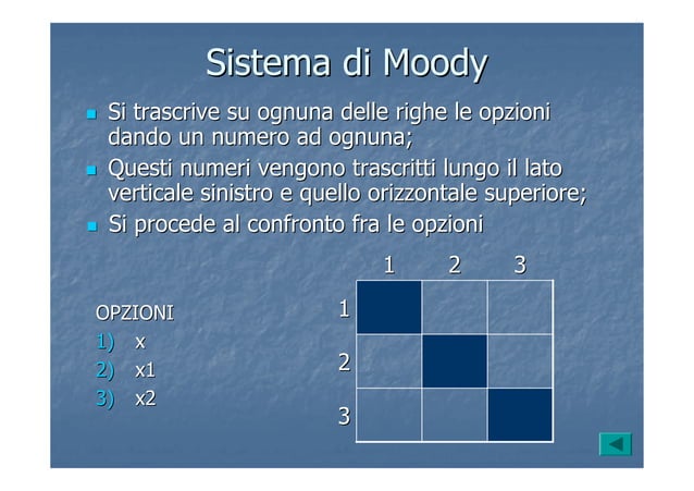 Problem solving | PDF