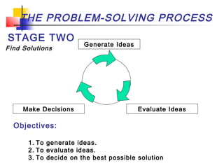 Problem solving | PPT