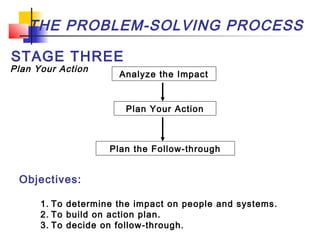 Problem solving | PPT