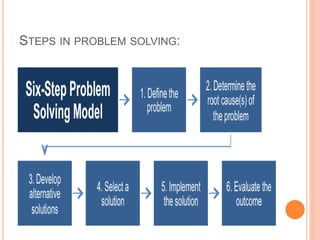 Problem Solving 6 Steps