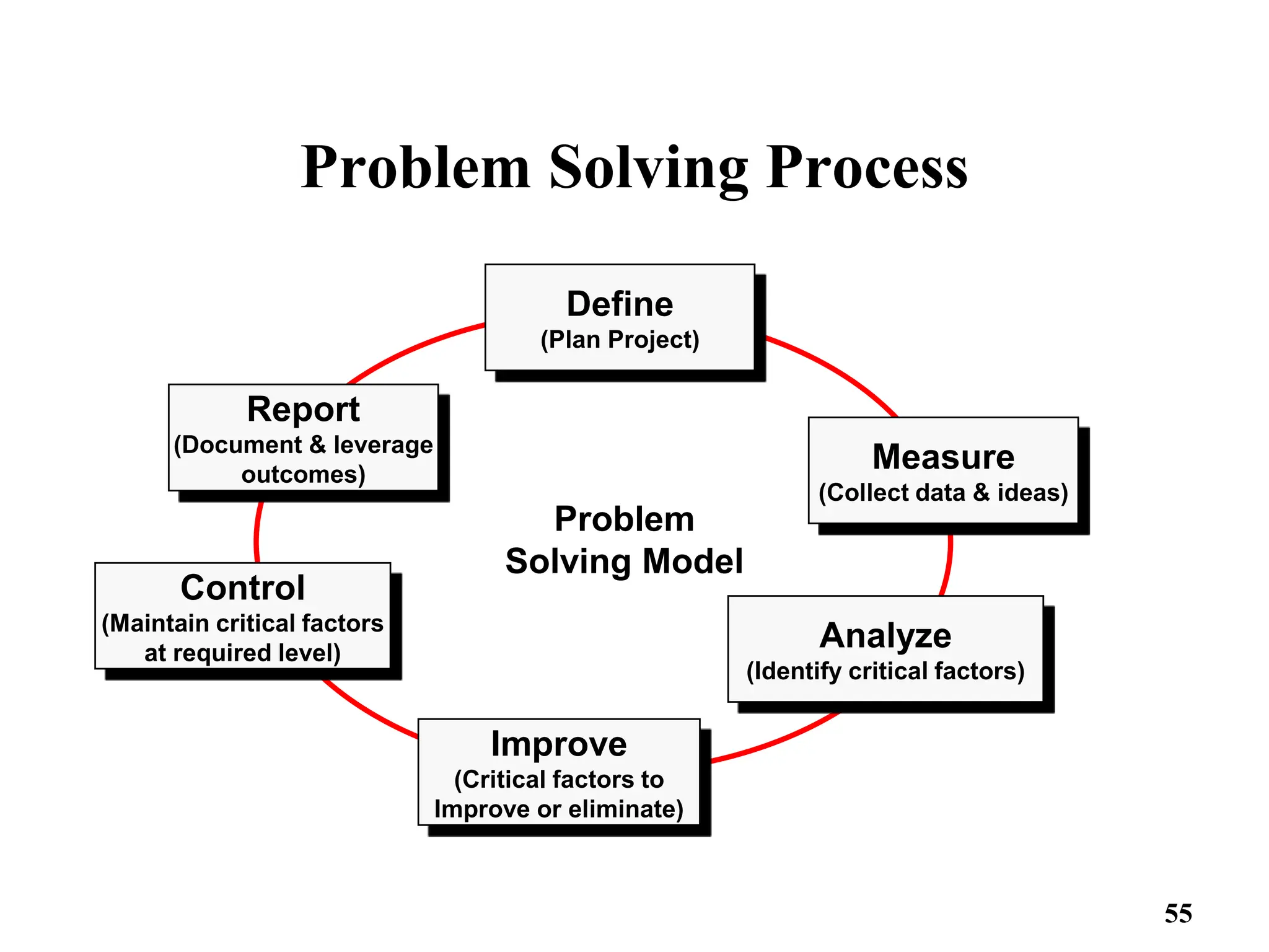 problem-solving.pptx