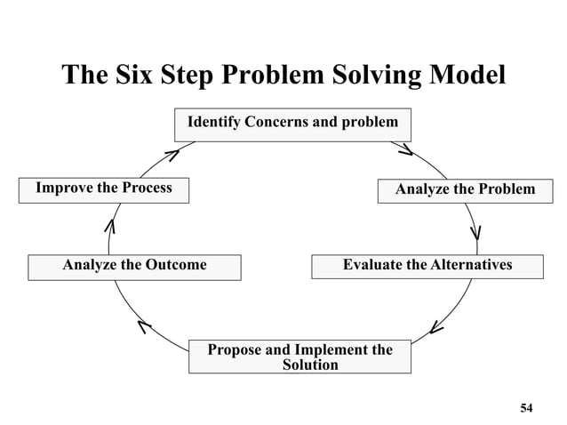 problem-solving.pptx