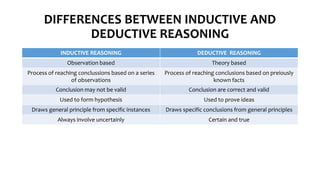 PROBLEM-SOLVING.pptx