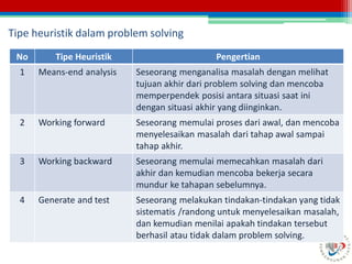 Problem-Solving dengan Penalaran Matematika.pdf