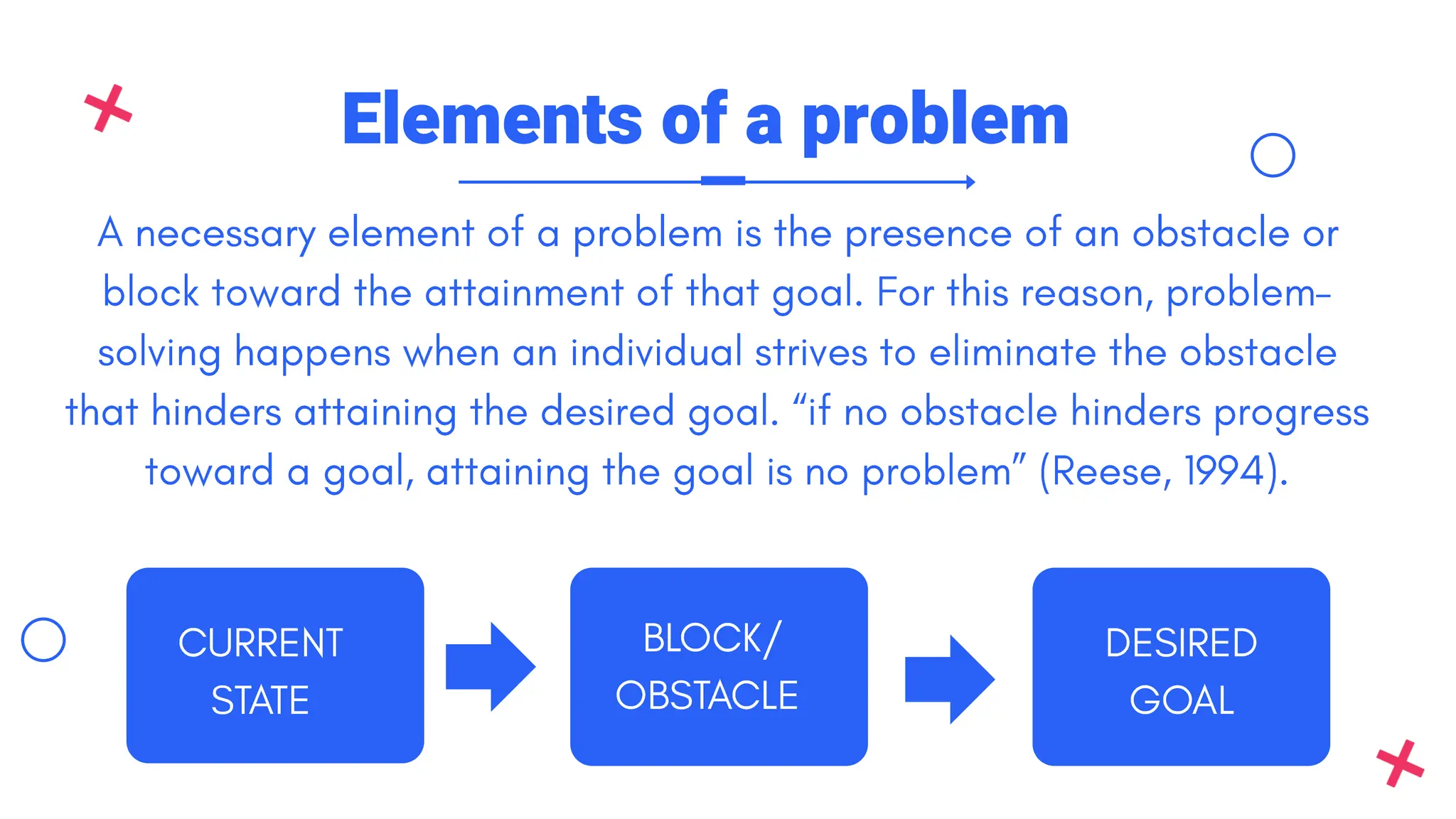 Problem-Solving-and-Creativity-(TTP)pptx | PPT