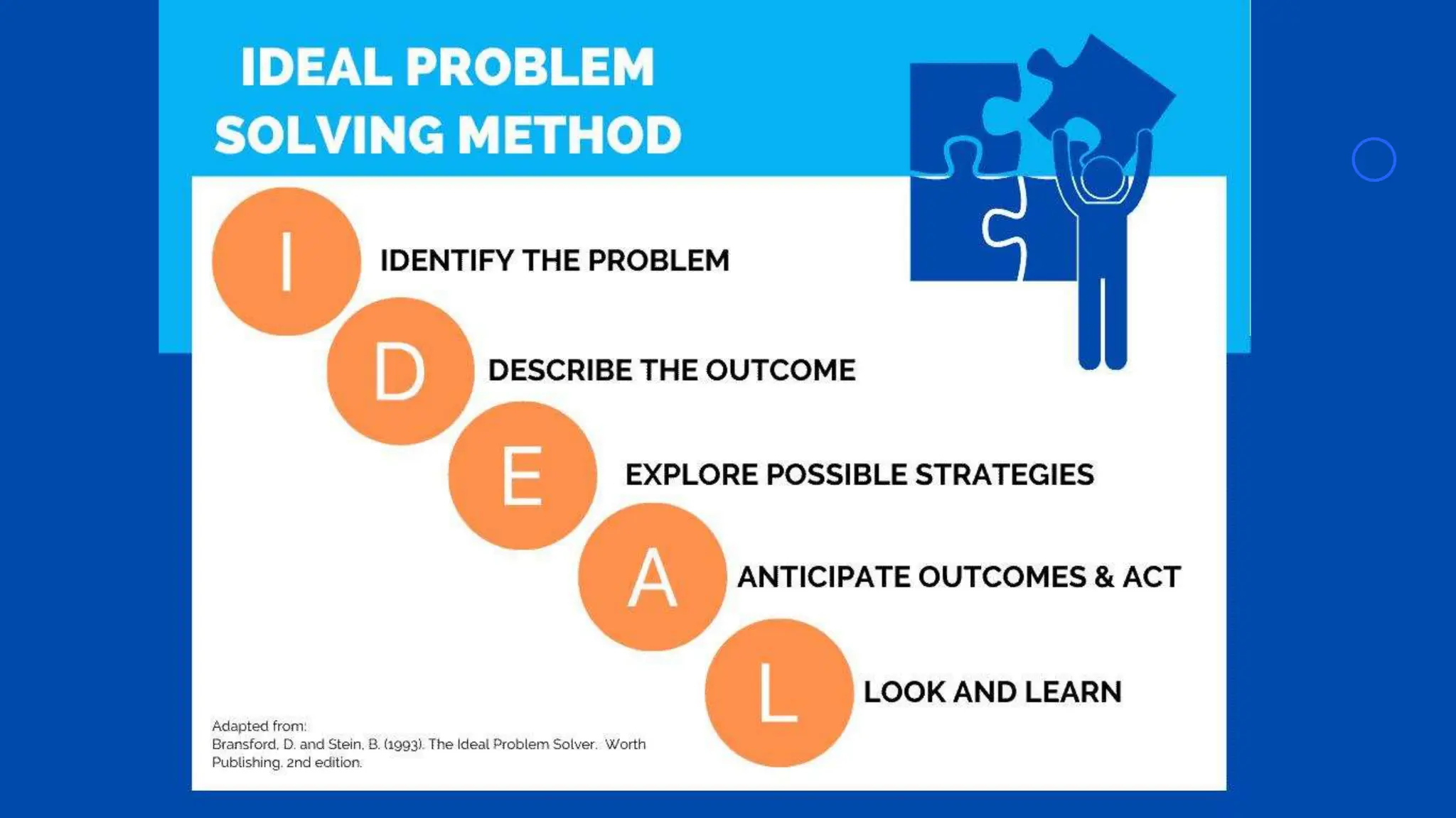 Problem-Solving-and-Creativity-(TTP)pptx | PPT