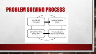 PROBLEM-SOLVING-and-reasoning……………..pptx