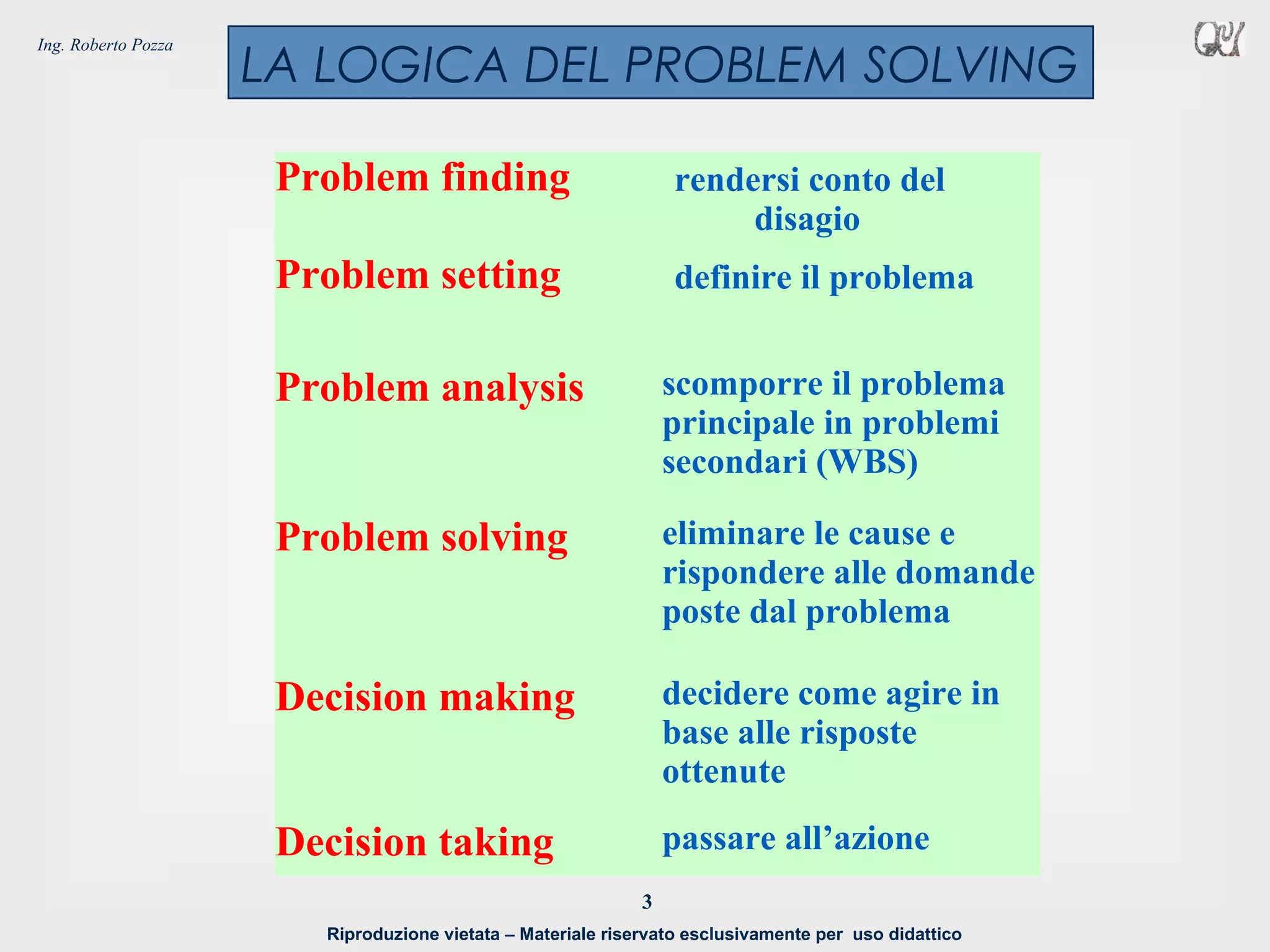 Problem solving-creativo-definitivo | PPT