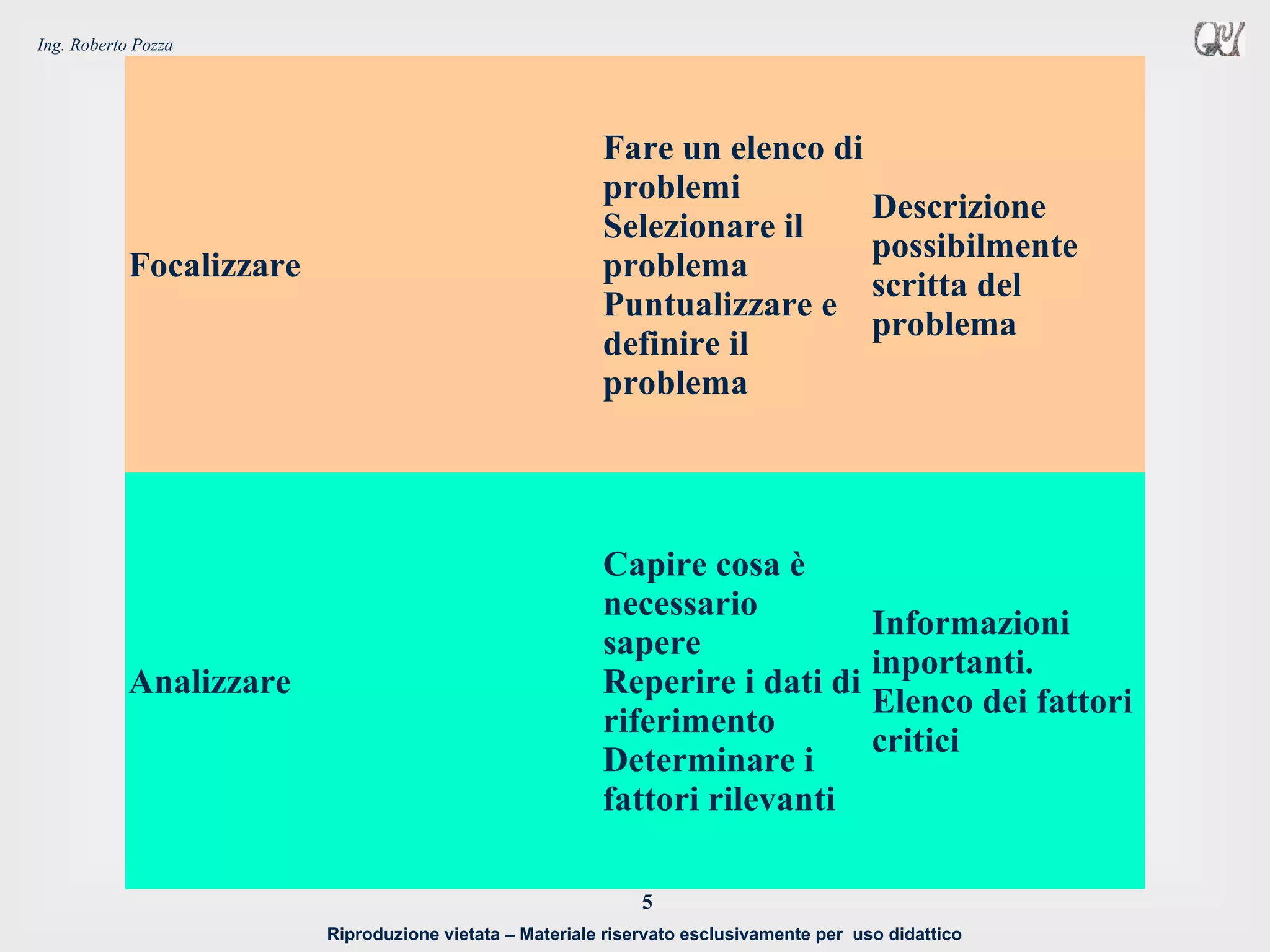 Problem solving-creativo-definitivo | PPT