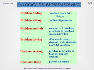 Problem solving-creativo-definitivo | PPT