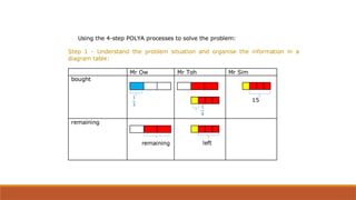 PROBLEM-SOLVING-HEURISTICS-PART-2. .pptx