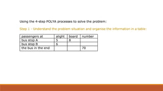PROBLEM-SOLVING-HEURISTICS-PART-2. .pptx