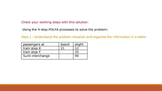 PROBLEM-SOLVING-HEURISTICS-PART-2. .pptx
