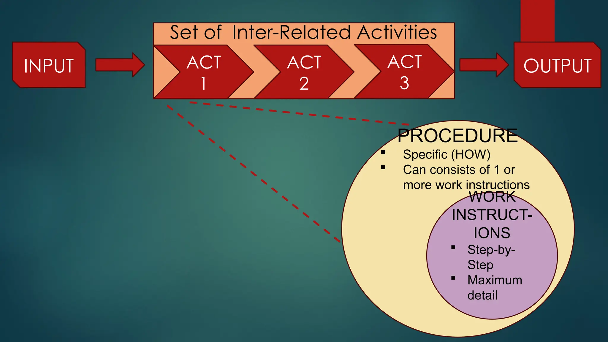 PROBLEM-SOLVING-INTRODUCTION- AND-SKILLS.pptx