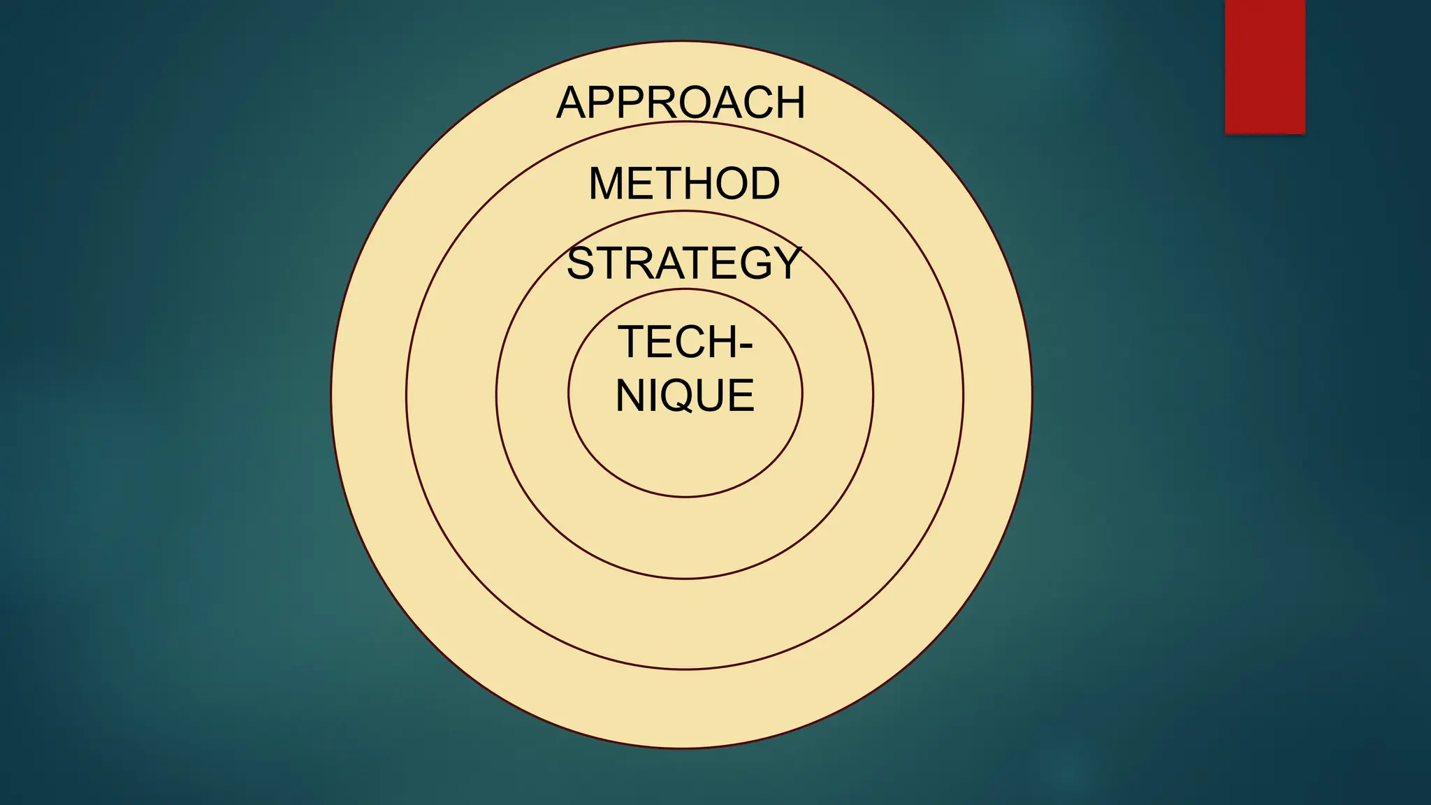 PROBLEM-SOLVING-INTRODUCTION- AND-SKILLS.pptx