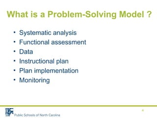 Problem solving-model | PPT