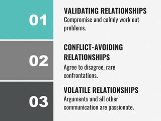 Conflict Resolution Tips For Couples | PDF