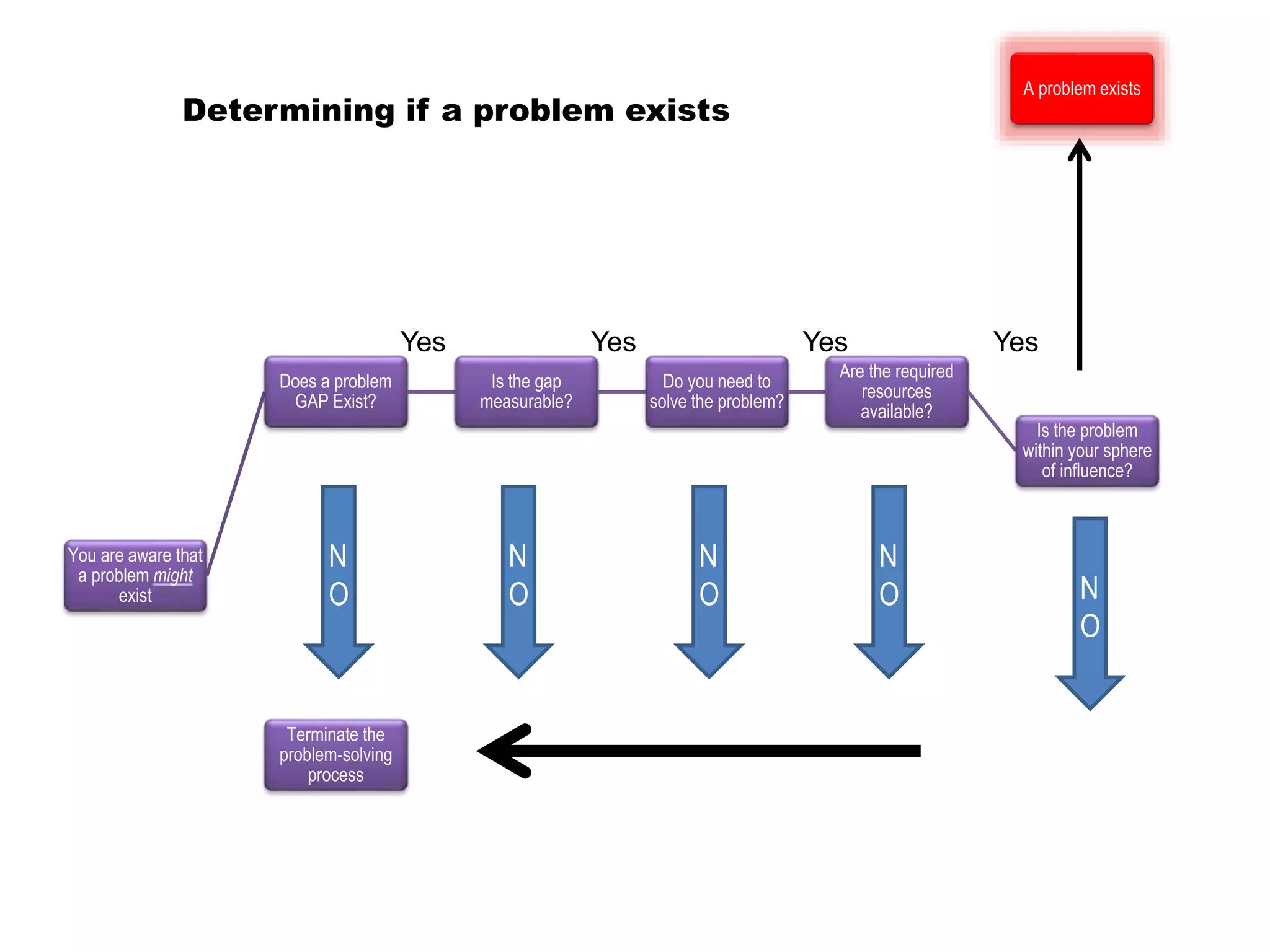 Problem-Solving-Techniques-2015.pptx