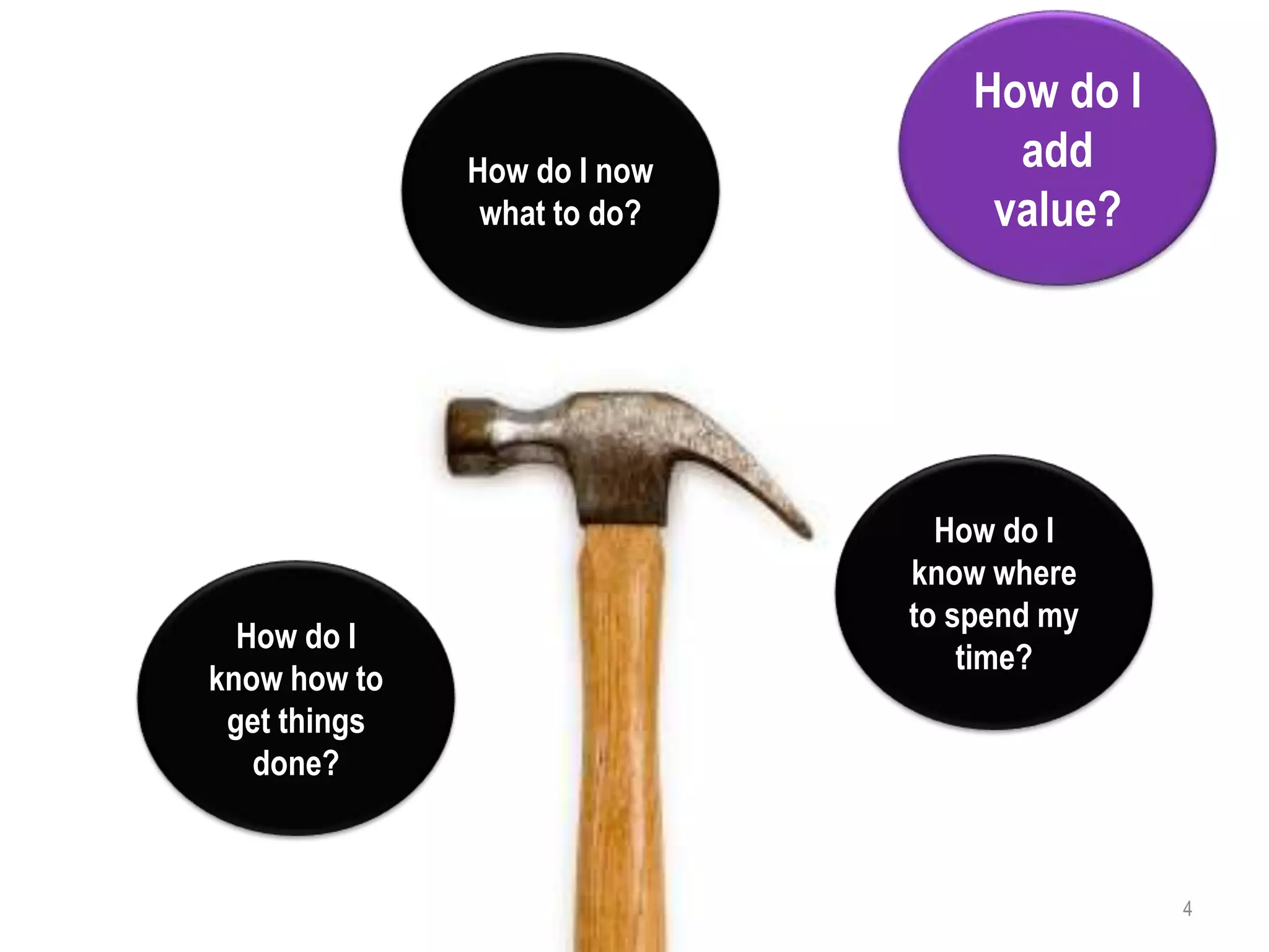 Problem Solving Techniques 2015pptx