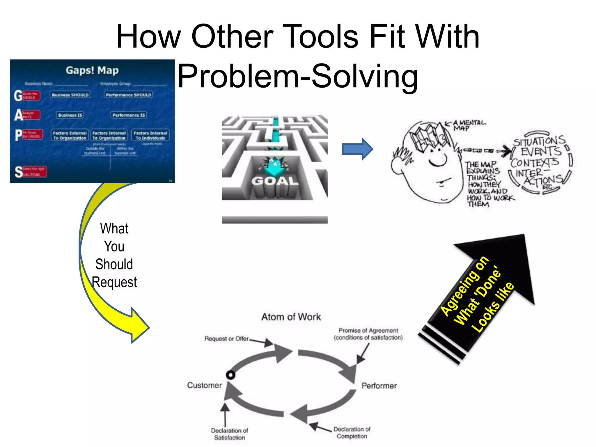 Problem-Solving-Techniques-2015.pptx