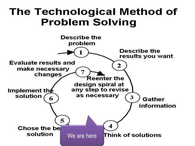 Problem-Solving-Techniques-2015.pptx