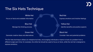 Jordan Diment - Problem Solving Techniques | PPT