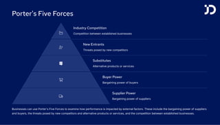 Jordan Diment - Problem Solving Techniques | PPT