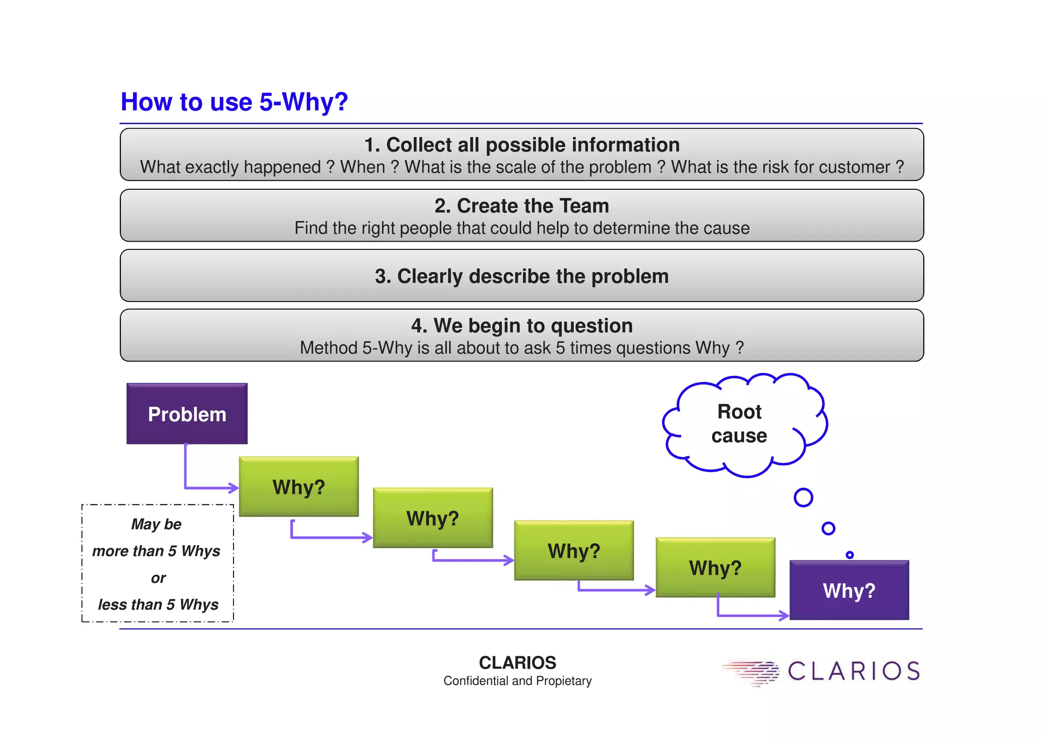 problem-solving-training.pdf