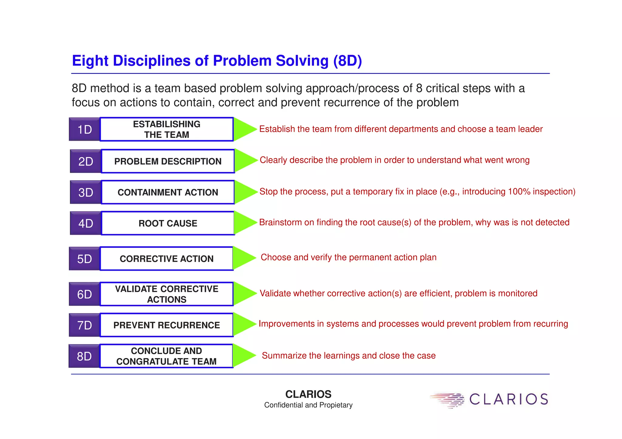 problem-solving-training.pdf