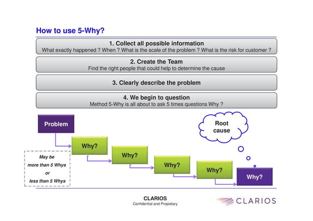 problem-solving-training.pdf