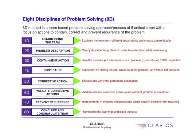 problem-solving-training.pdf