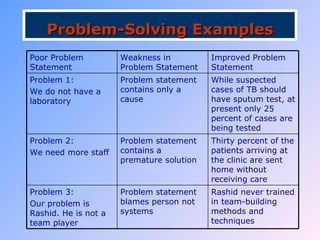 Problem solving | PPT