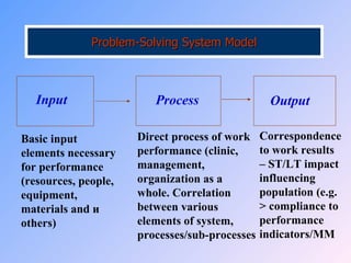 Problem solving | PPT