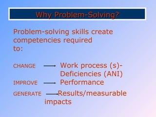 Problem solving | PPT